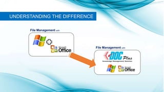 Kdoc plus presentation | PPSX