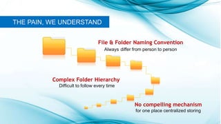 Kdoc plus presentation | PPSX