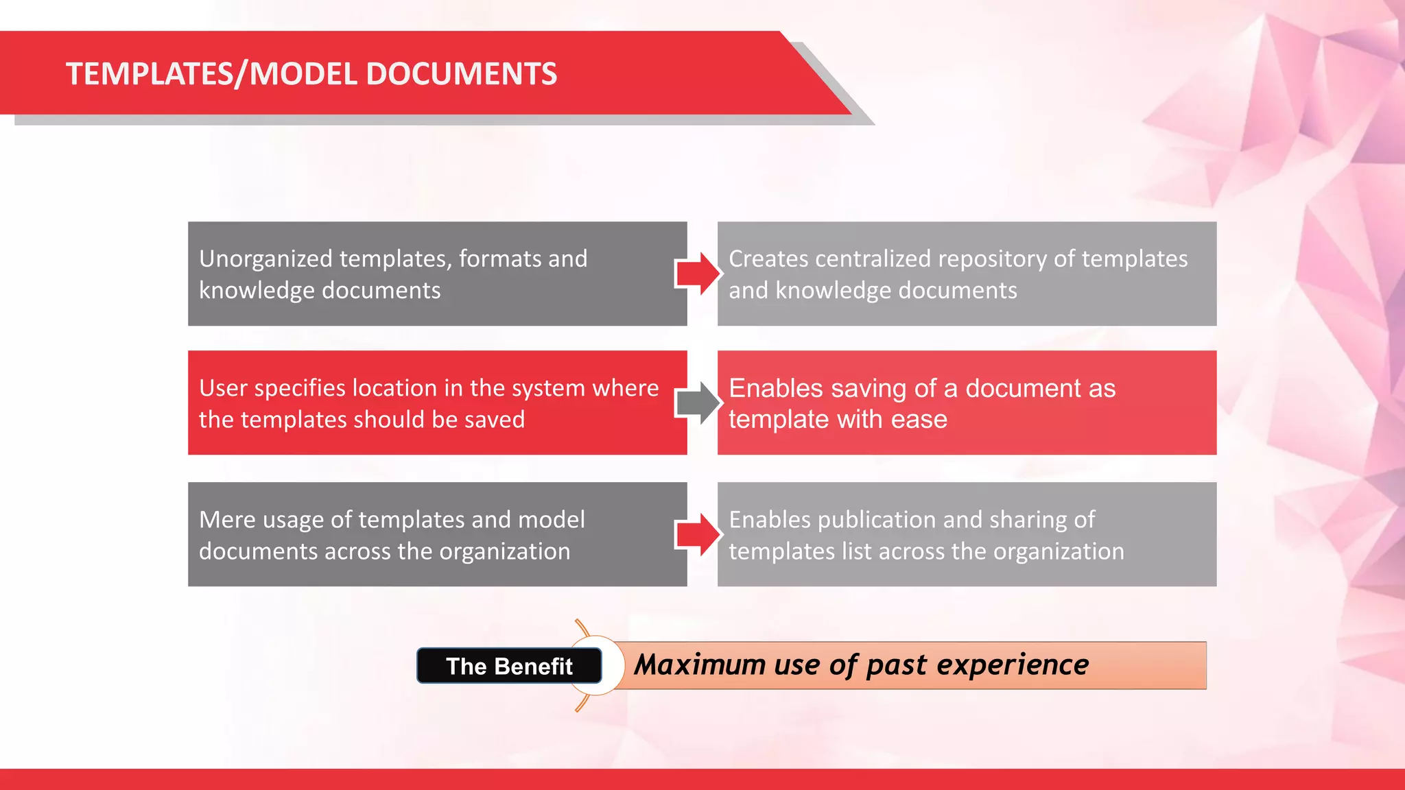 Kdoc plus presentation_new (1) (1) | PPT