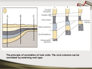 Historical geology | PPT
