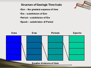 Historical geology | PPT