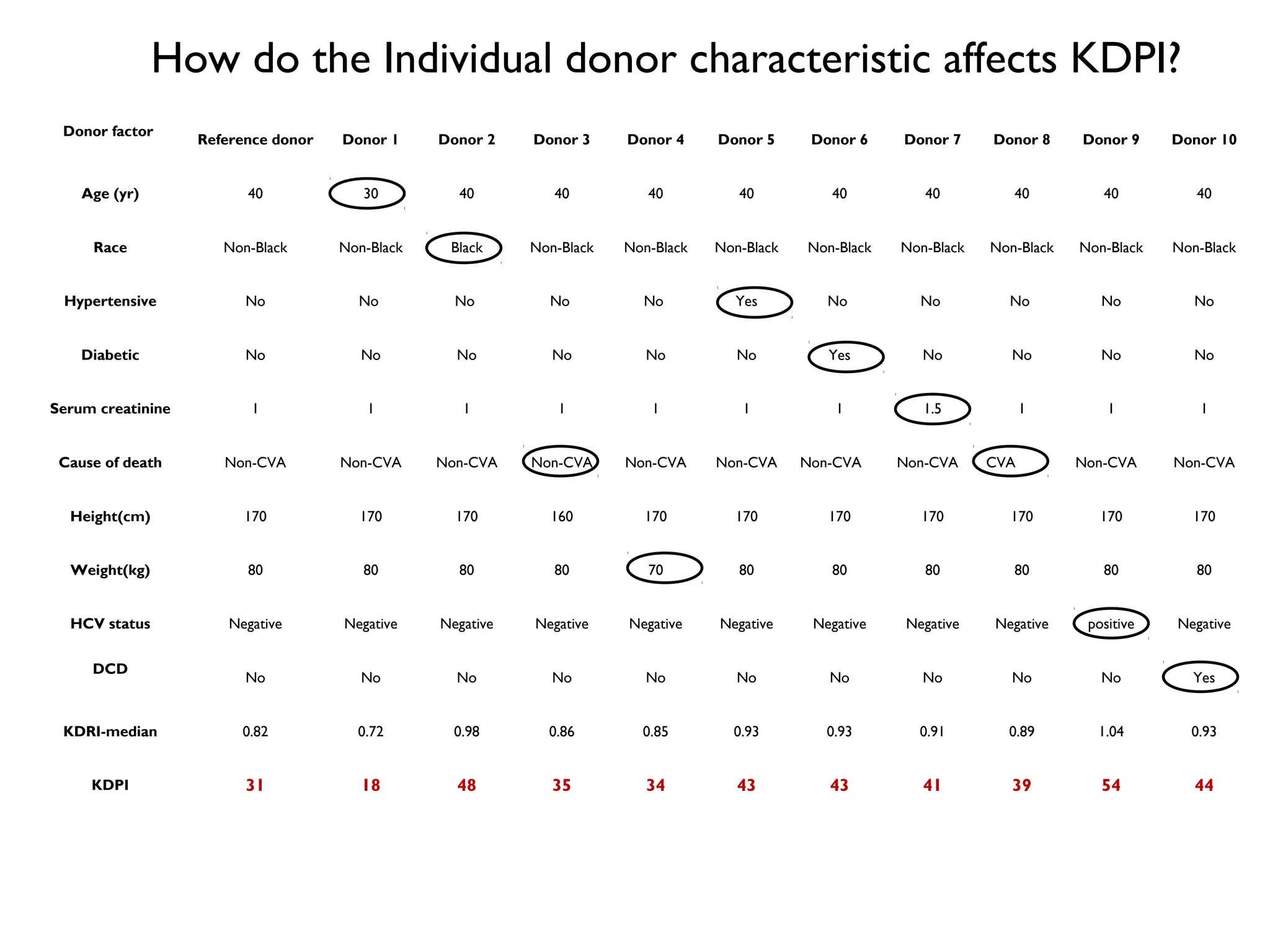 Kidney Donor Profile Index (KDPI) | PPT