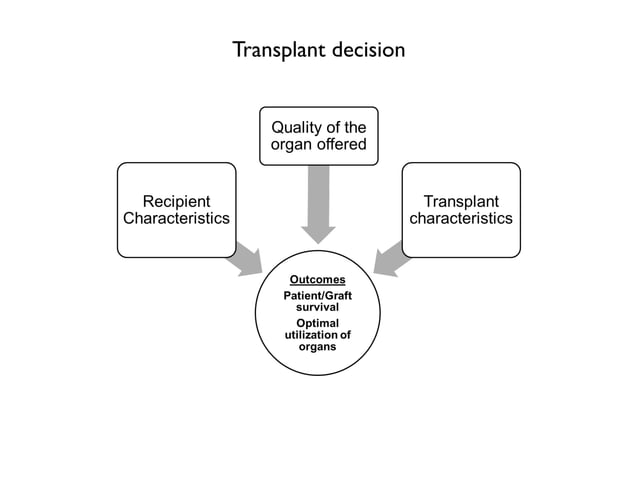 Kidney Donor Profile Index (KDPI) | PPT
