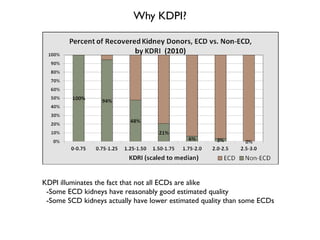 Kidney Donor Profile Index (KDPI) | PPT | Blood Disorders | Diseases ...