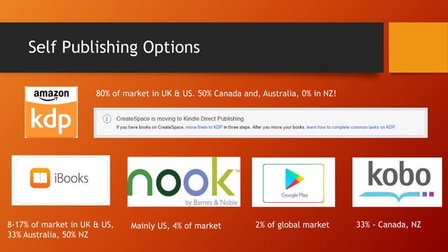 Kdp self publishing | PPTX | Desktop Publishing | Computer Software and Applications
