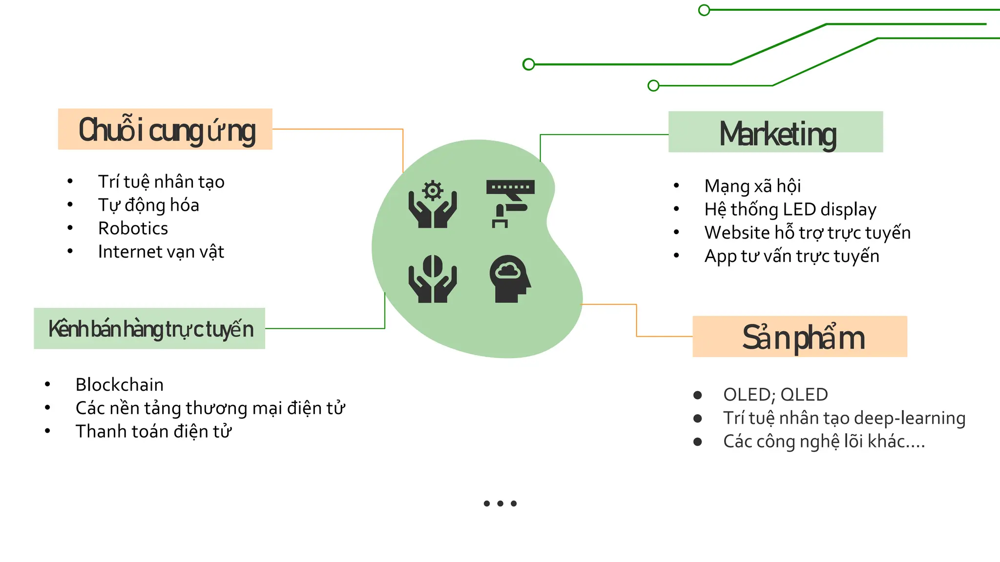 Powerpoint thuyết trình môn TQ về KDQT.pptx