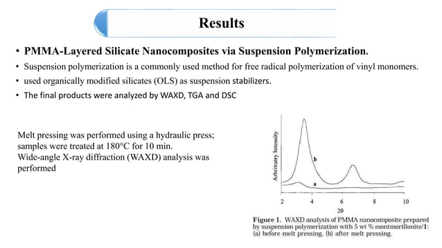 Synthesis and Characterization of PMMA Nano-composites | PPT