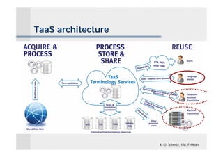 Terminology as a Service – a model for collaborative terminology ...