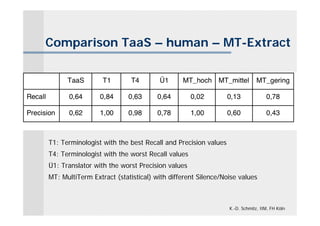 Terminology as a Service – a model for collaborative terminology ...