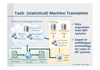 Terminology as a Service – a model for collaborative terminology ...