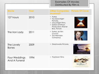 Kdslewdhjew film4 | PPTX