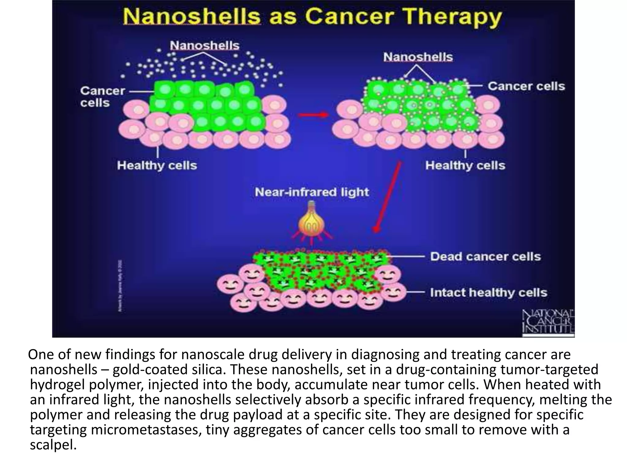 NANOPARTICLES IN CANCER DIAGNOSIS AND TREATMENT | PPTX