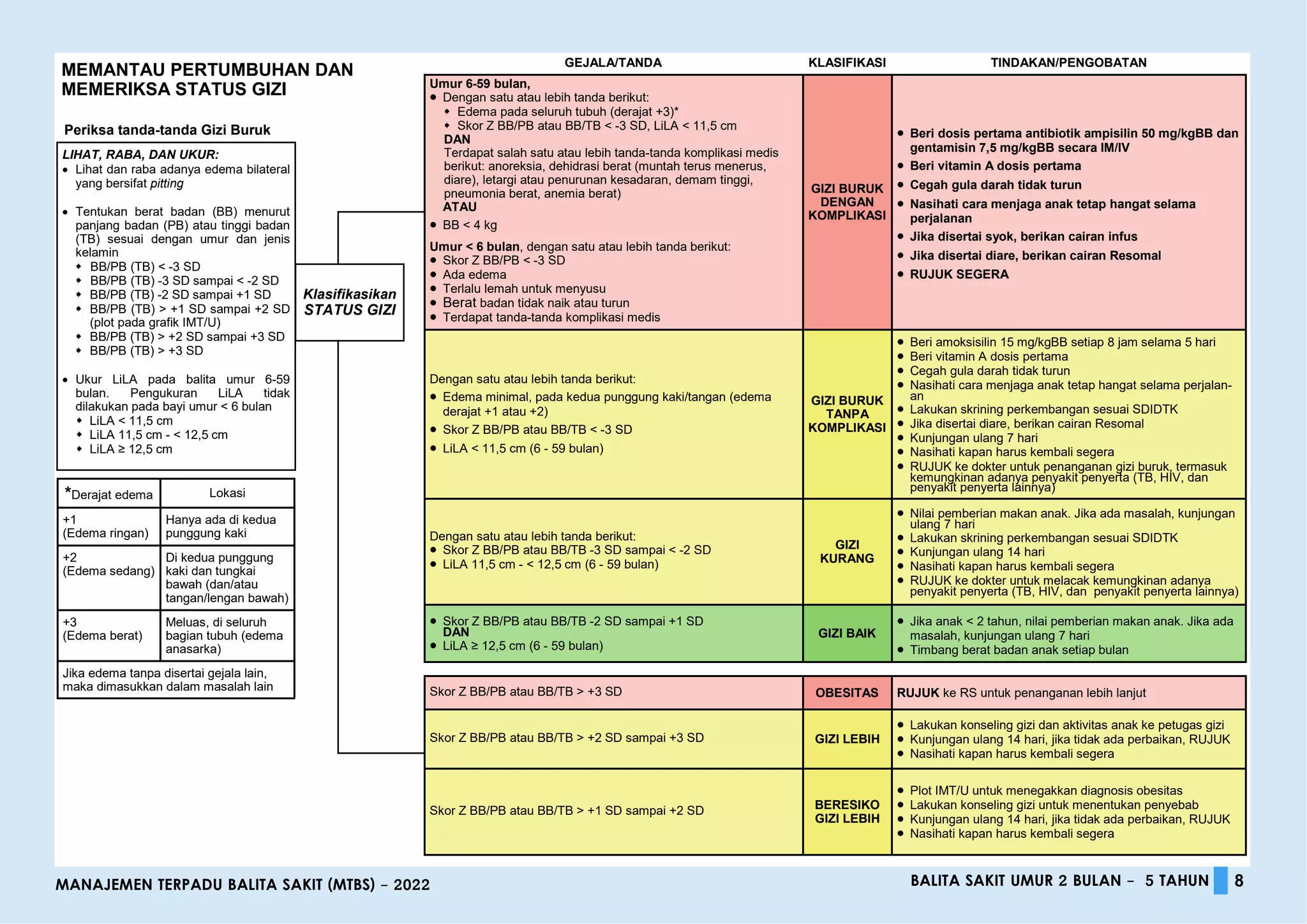 KDT 2022 Bagan MTBS ok rev (1).pdf