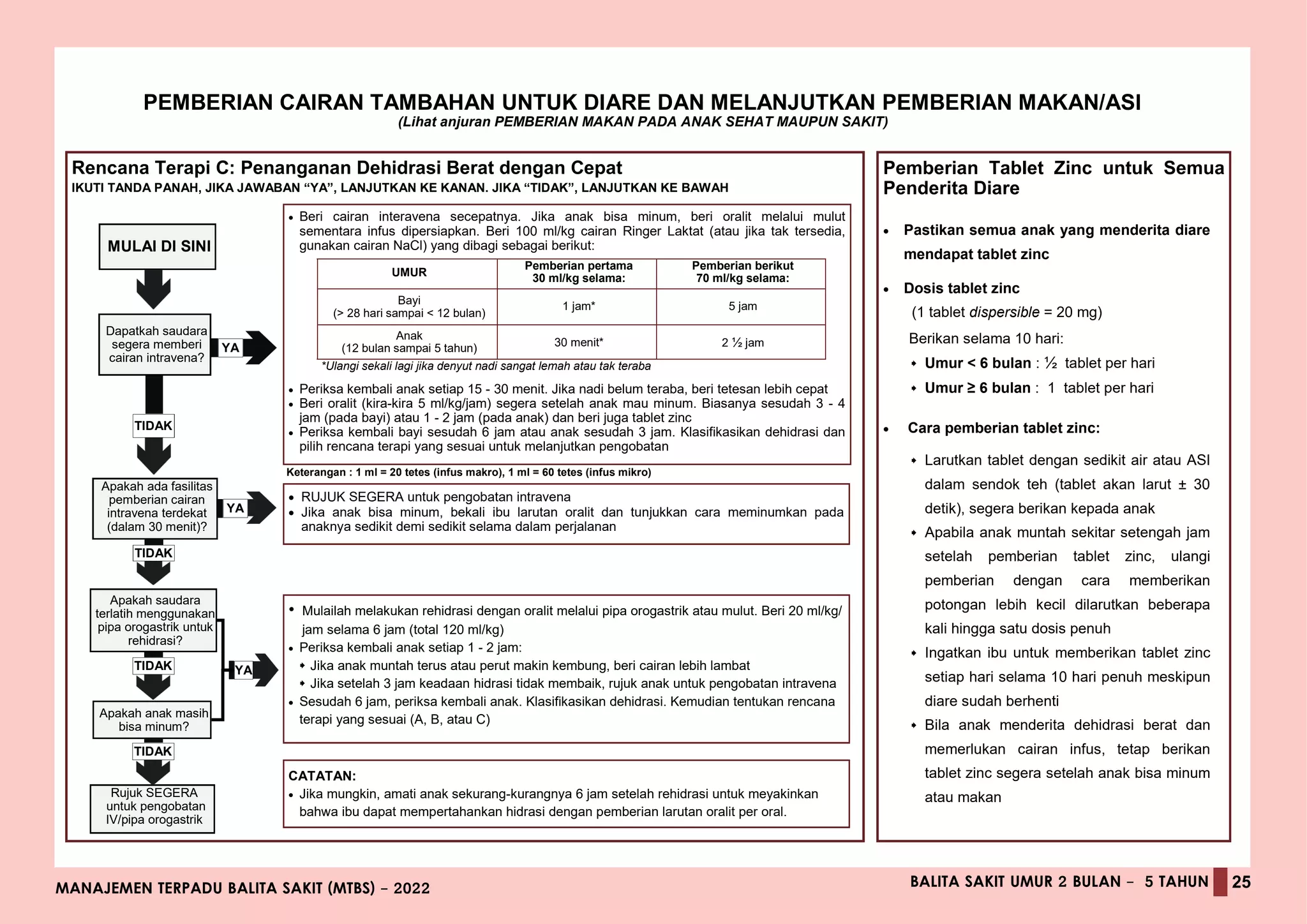 KDT 2022 Bagan MTBS ok rev (1).pdf