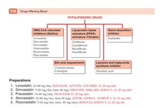 KDT Only Classifications for pharmacology exam | PDF