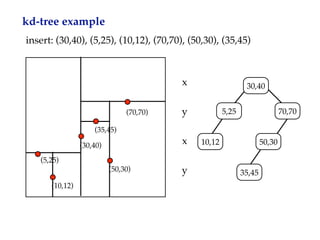 kdtrees.pdf | Free Download