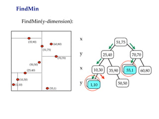 kdtrees.pdf | Free Download