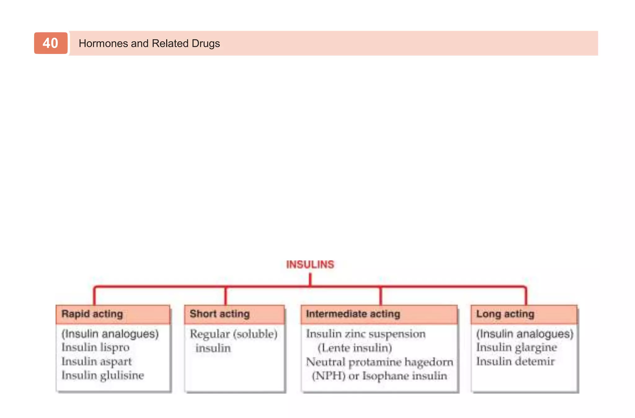 KD Tripathi Classification of Drugs.pptx