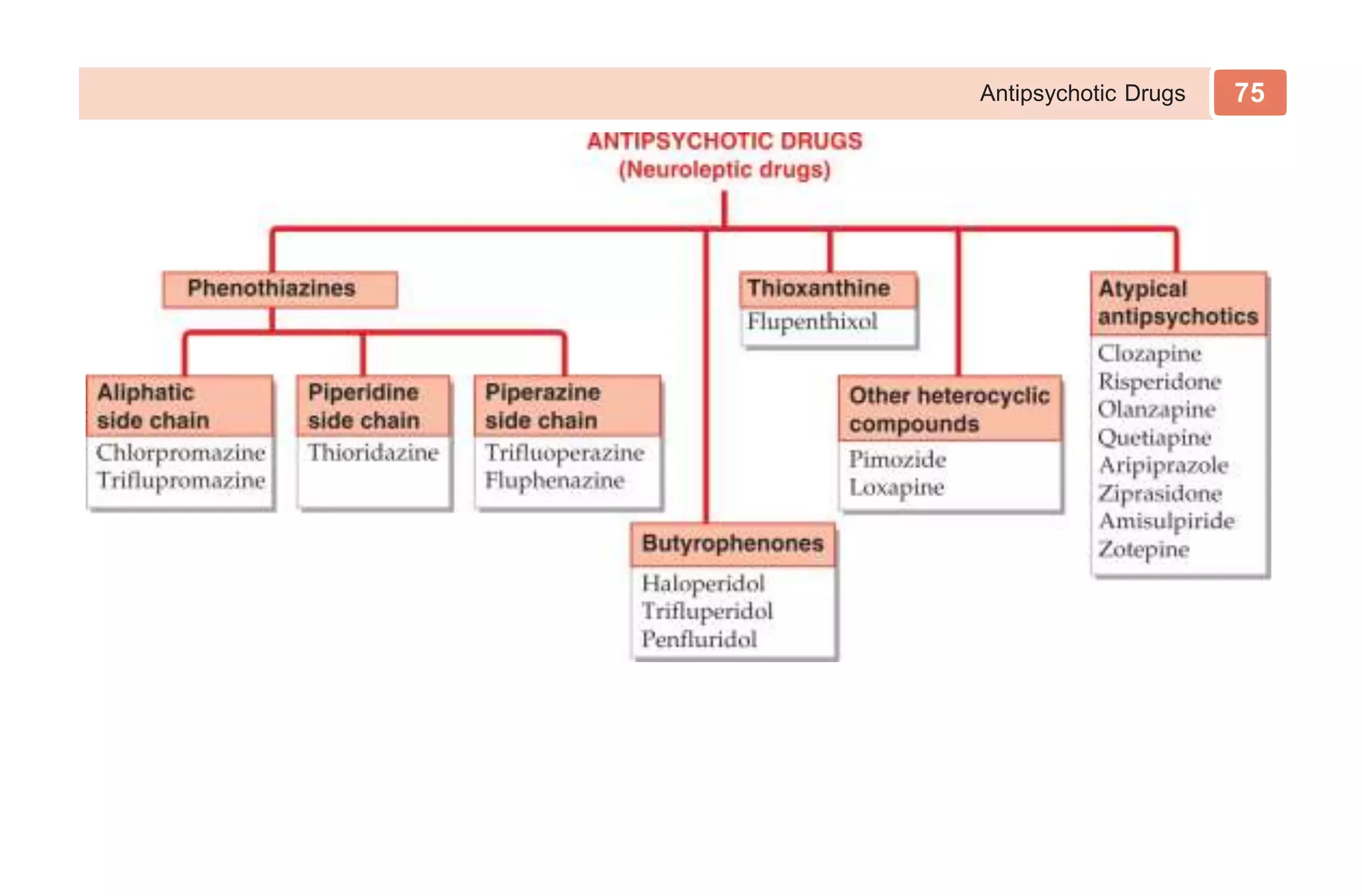 KD Tripathi Classification of Drugs.pptx