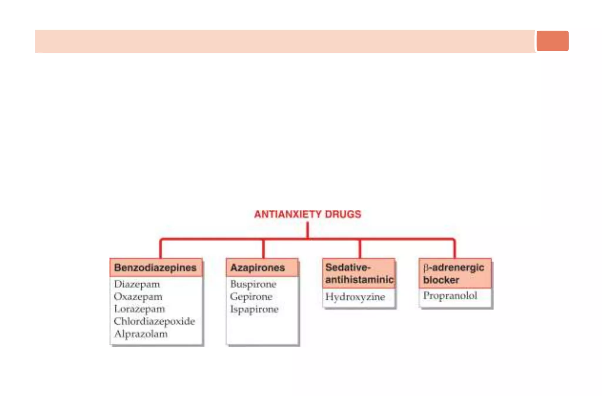 KD Tripathi Classification of Drugs.pptx
