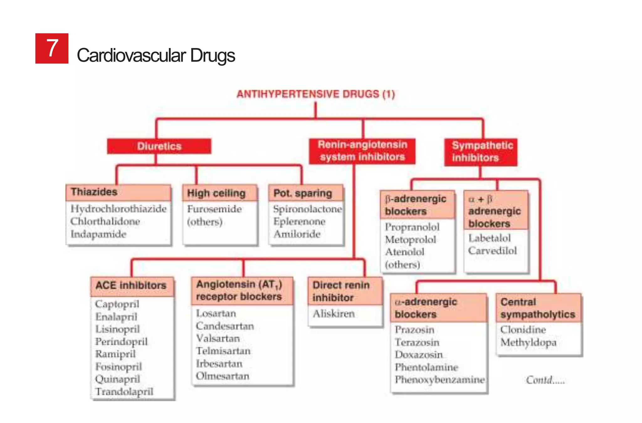 KD Tripathi Classification of Drugs.pptx