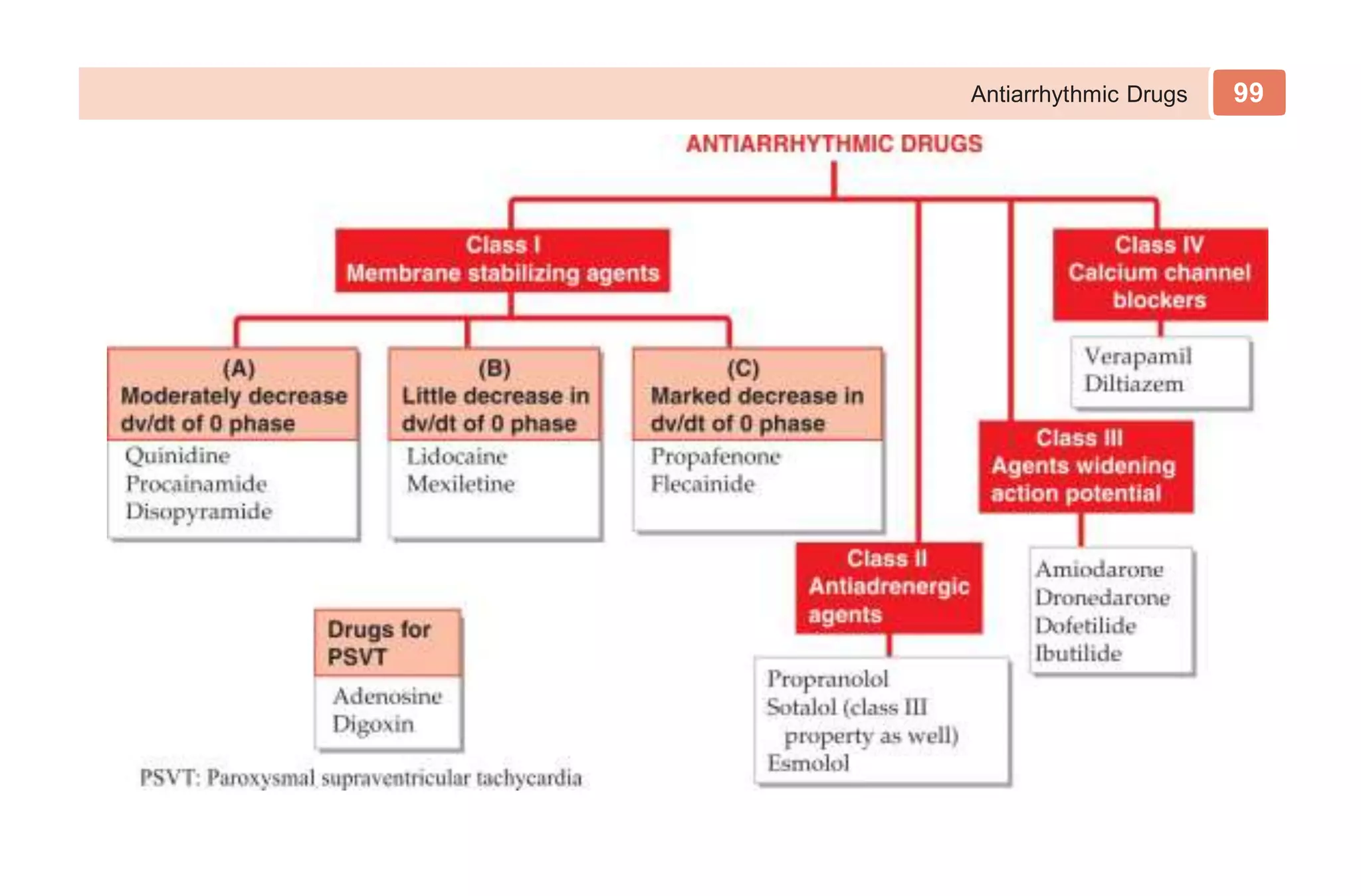 KD Tripathi Classification of Drugs.pptx