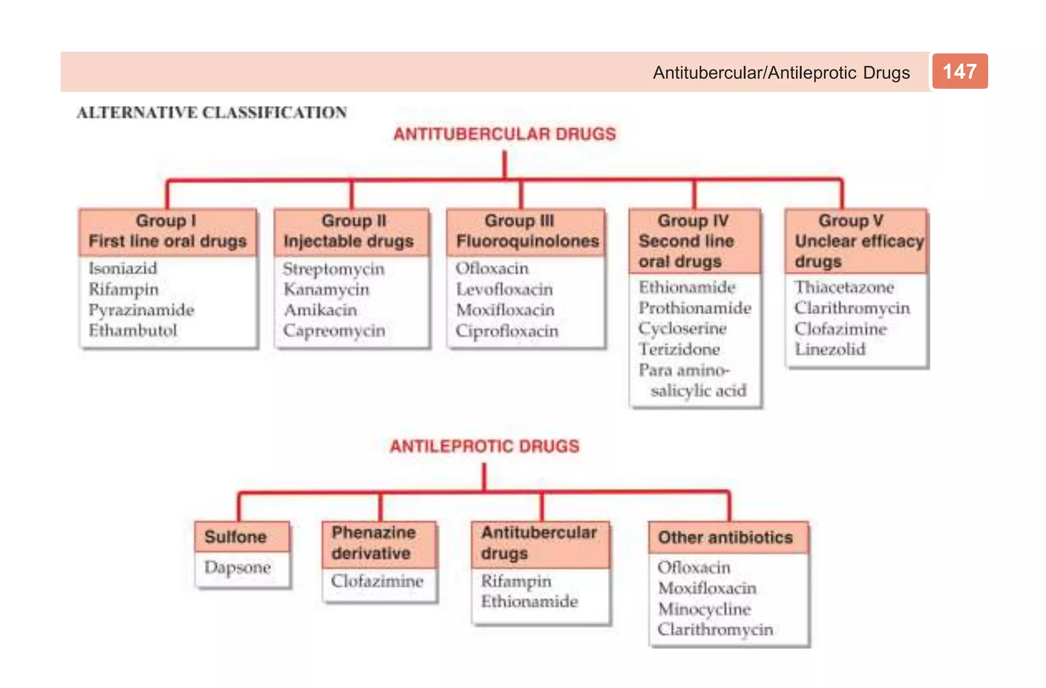 KD Tripathi Classification of Drugs.pptx