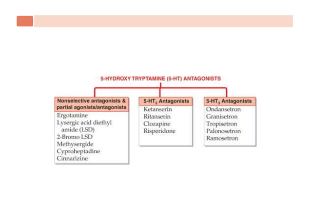 KD Tripathi Classification of Drugs.pptx