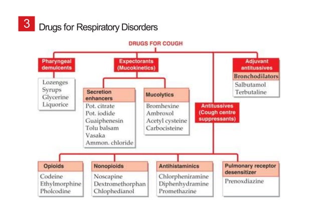 KD Tripathi Classification of Drugs.pptx