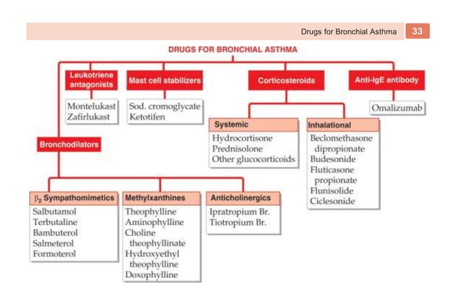 KD Tripathi Classification of Drugs.pptx