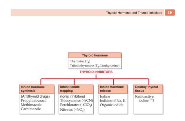 KD Tripathi Classification of Drugs.pptx