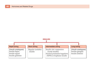 KD Tripathi Classification of Drugs.pptx