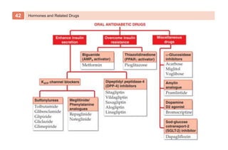 KD Tripathi Classification of Drugs.pptx