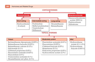 KD Tripathi Classification of Drugs.pptx