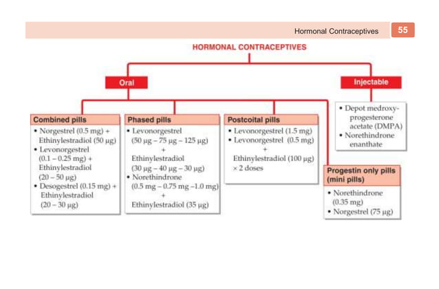 KD Tripathi Classification of Drugs.pptx