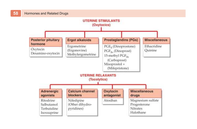 KD Tripathi Classification of Drugs.pptx