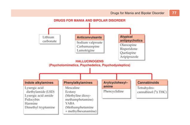 KD Tripathi Classification of Drugs.pptx