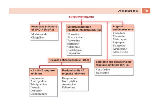 KD Tripathi Classification of Drugs.pptx