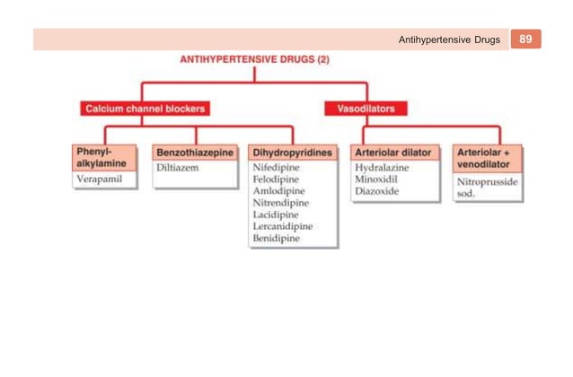 KD Tripathi Classification of Drugs.pptx