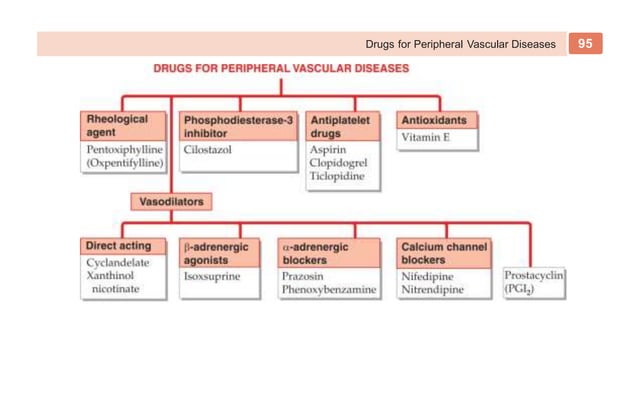 KD Tripathi Classification of Drugs.pptx