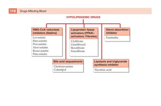 KD Tripathi Classification of Drugs.pptx