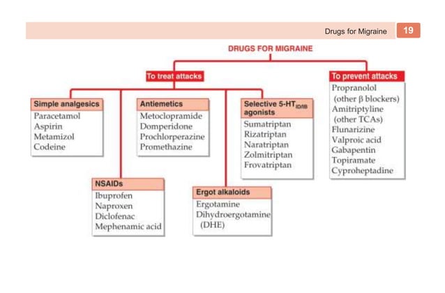 KD Tripathi Classification of Drugs.pptx