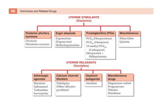 KD Tripathi Classification of Drugs.pptx