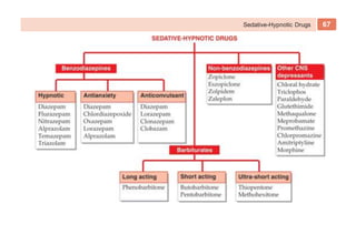 KD Tripathi Classification of Drugs.pptx