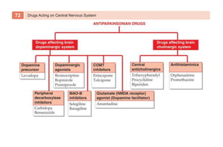 KD Tripathi Classification of Drugs.pptx