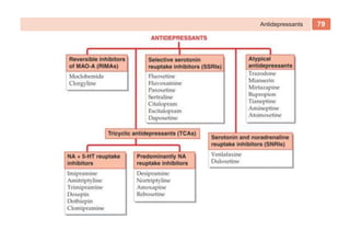 KD Tripathi Classification of Drugs.pptx
