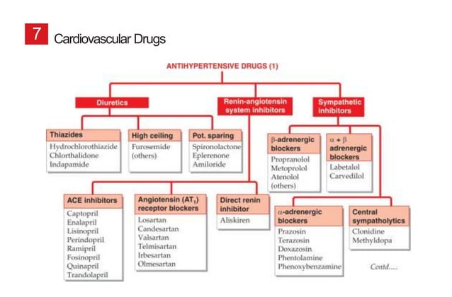 KD Tripathi Classification of Drugs.pptx
