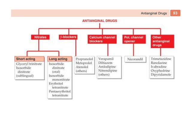 KD Tripathi Classification of Drugs.pptx