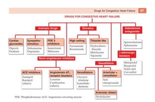 KD Tripathi Classification of Drugs.pptx