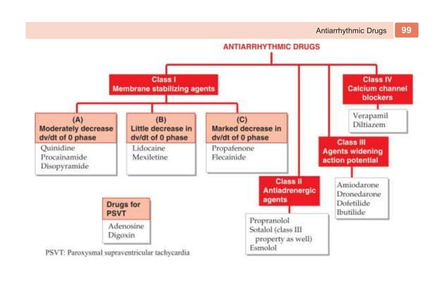 KD Tripathi Classification of Drugs.pptx